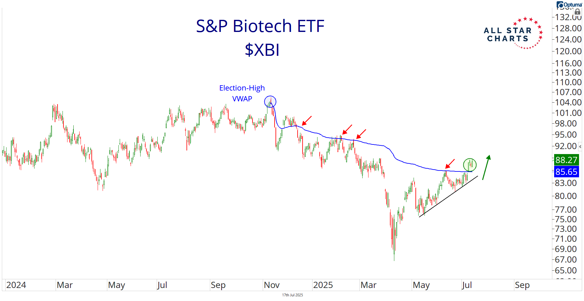 Special Report: Just What The Dr Ordered